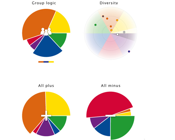 Management Drives – FlowMotion Consultancy